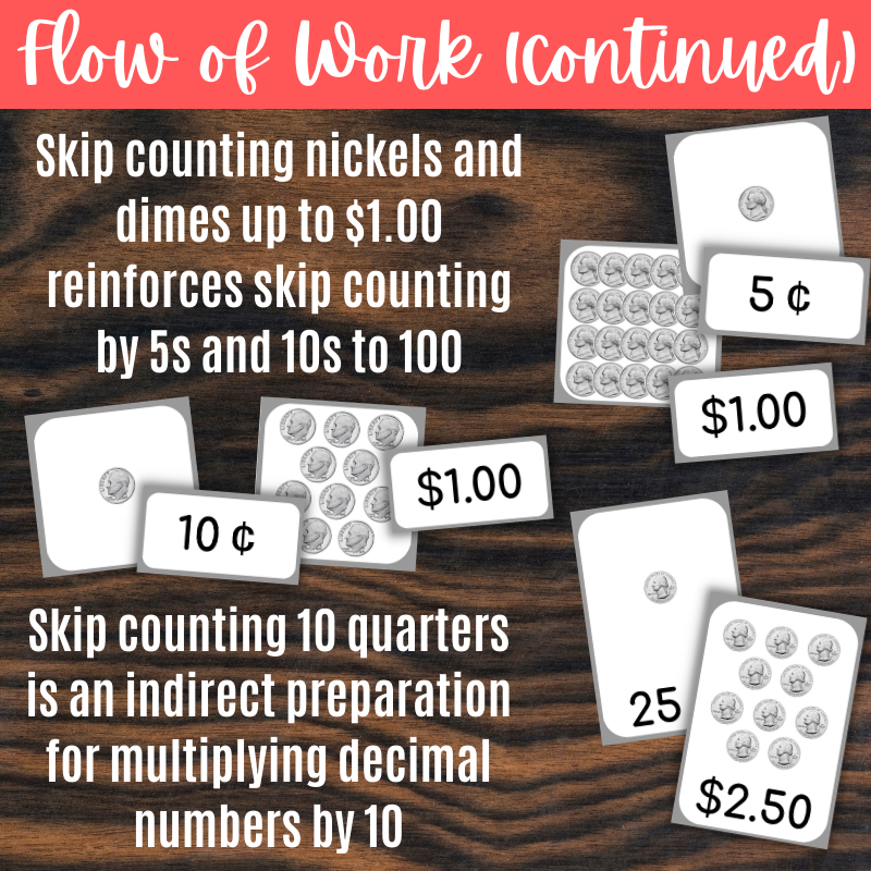 Counting Mixed Coins BUNDLE - Montessori Money Counting Coins Cards ...
