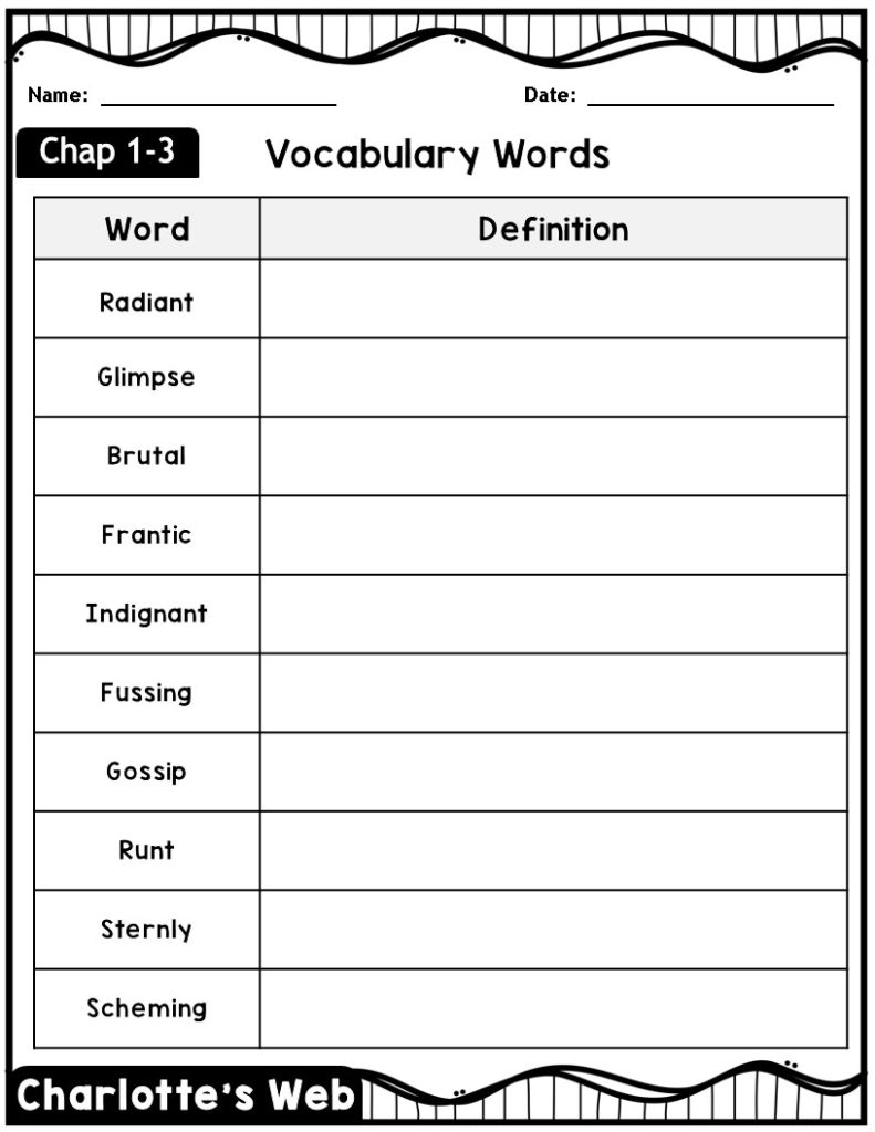 Charlotte's Web Novel Study Guide | Made By Teachers