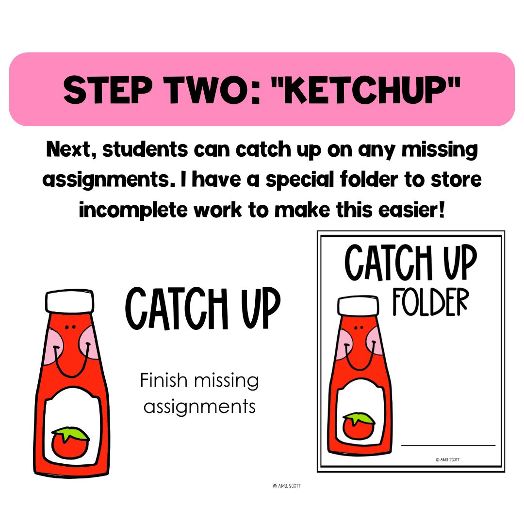 Fast Finisher Activities: Must Do, Catch Up, May Do, and Pick One ...