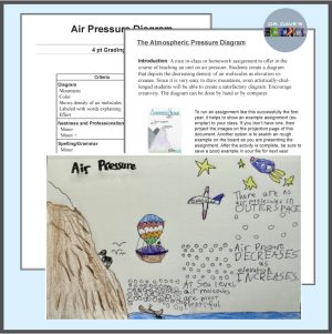 Air Pressure Elevation Graph Diagram, Worksheets Properties of Air ...