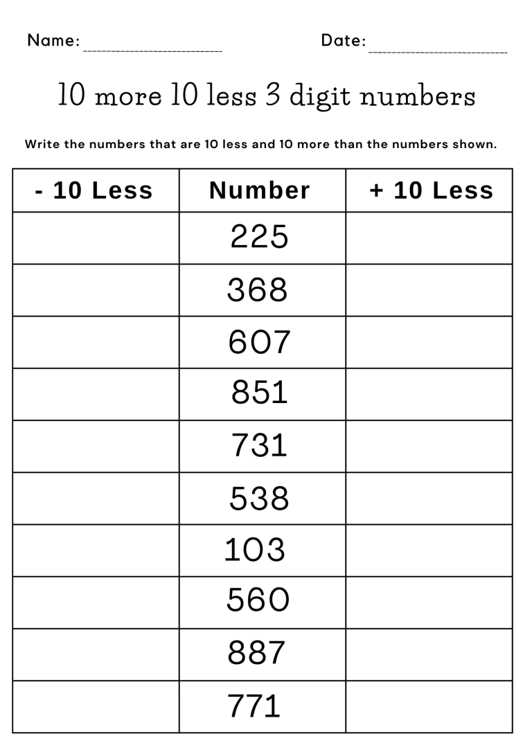 printable 10 more 10 less 3 digit numbers worksheet for 1st grade ...
