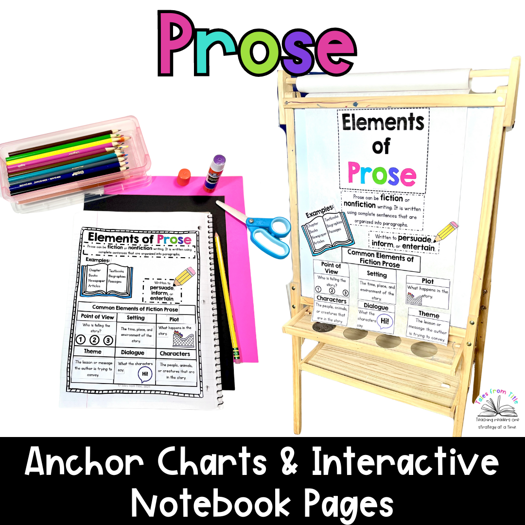 Restate | Answer | Cite | Explain - RACE: Short Answer Strategy Anchor ...