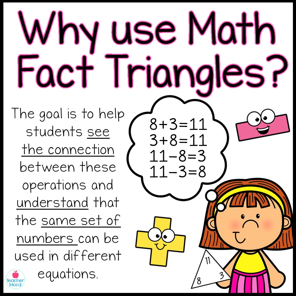 Addition and Subtraction Fact Family Triangles | Math Activities | Made ...
