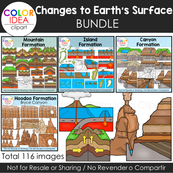 Changes to Earth's Surface BUNDLE | Made By Teachers