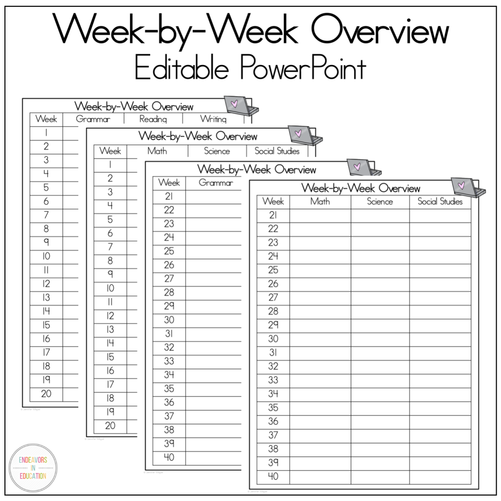 Curriculum Map Template Editable - Made By Teachers