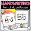 Teaching Resources and Printable Worksheets | Made By Teachers