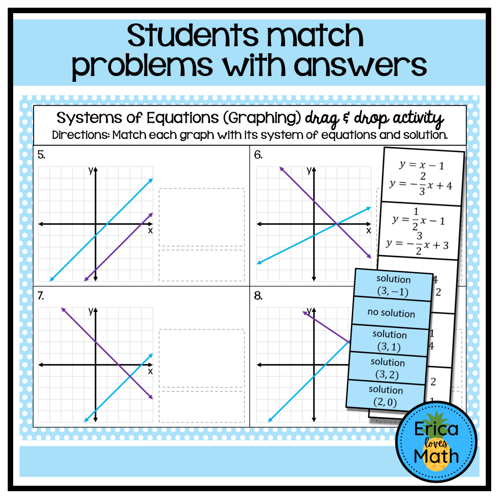 Solving Systems of Equations by Graphing Digital Activity Drag & Drop ...