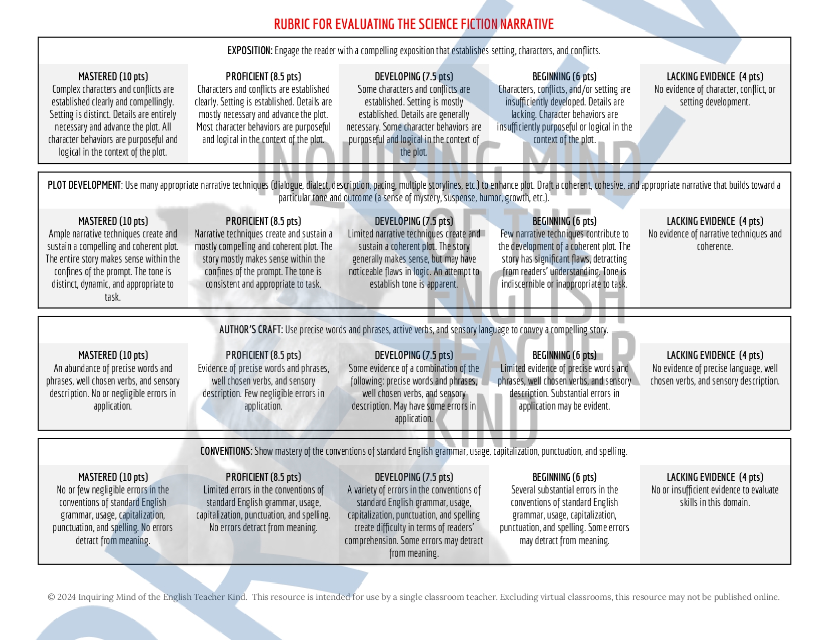 Creative Writing Unit Plan for Drafting Science Fiction Short Stories ...