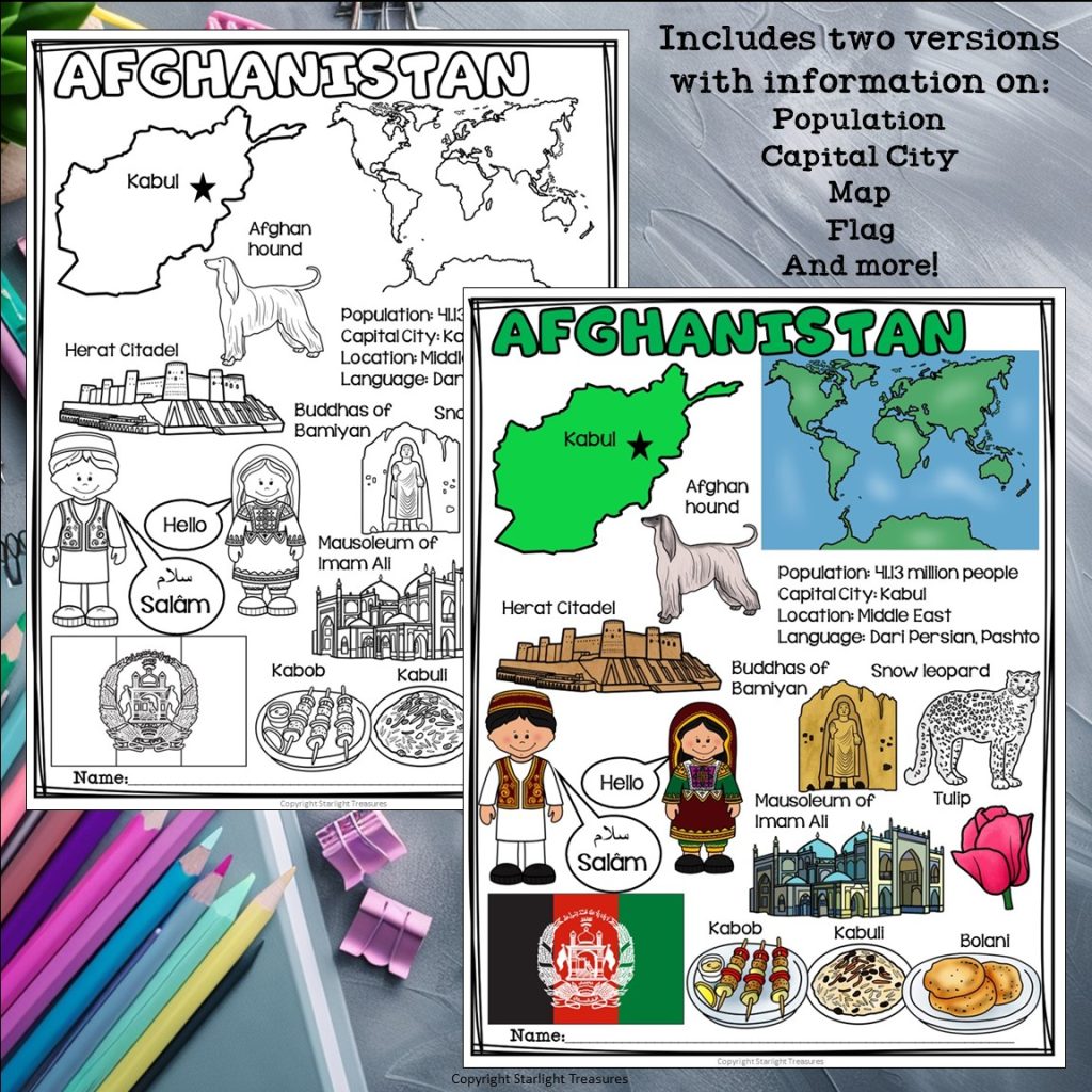 Afghanistan Fact Sheet for Early Readers - A Country Study - Made By ...