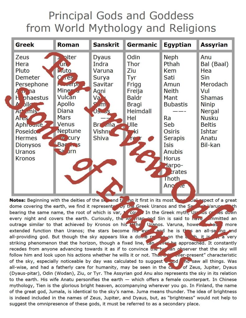 Comparative Myth Study 5 Myth Charts Mythology Series Grades 8-10 ELA ...