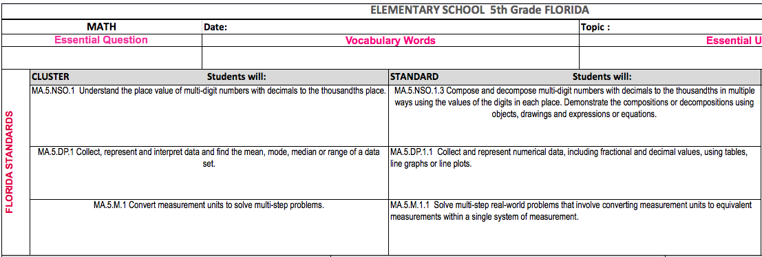 Word-Wall Cards Template | Made By Teachers
