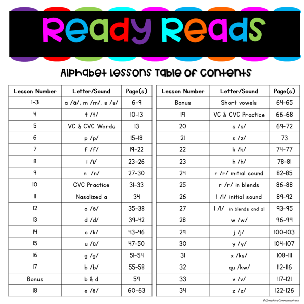 34 Alphabet Fluency Charts-Daily Phonics/Phoneme Practice in ...