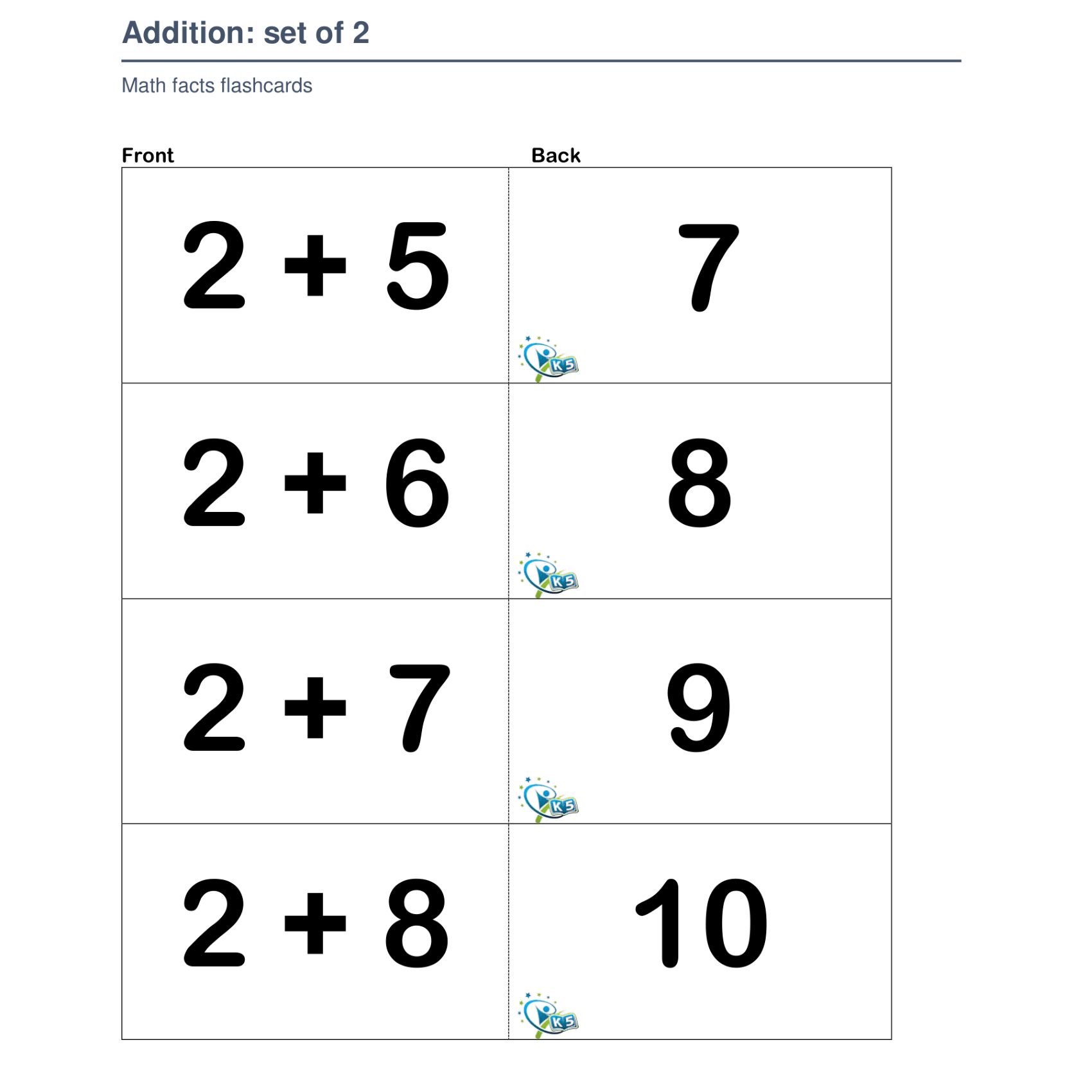 Addition Flashcards: Master Basic Math Facts | Made By Teachers