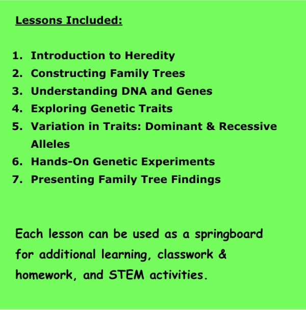 LEARNING ABOUT OUR HEREDITY: FAMILY TRAITS & DNA (4HT/5TH GRADES ...