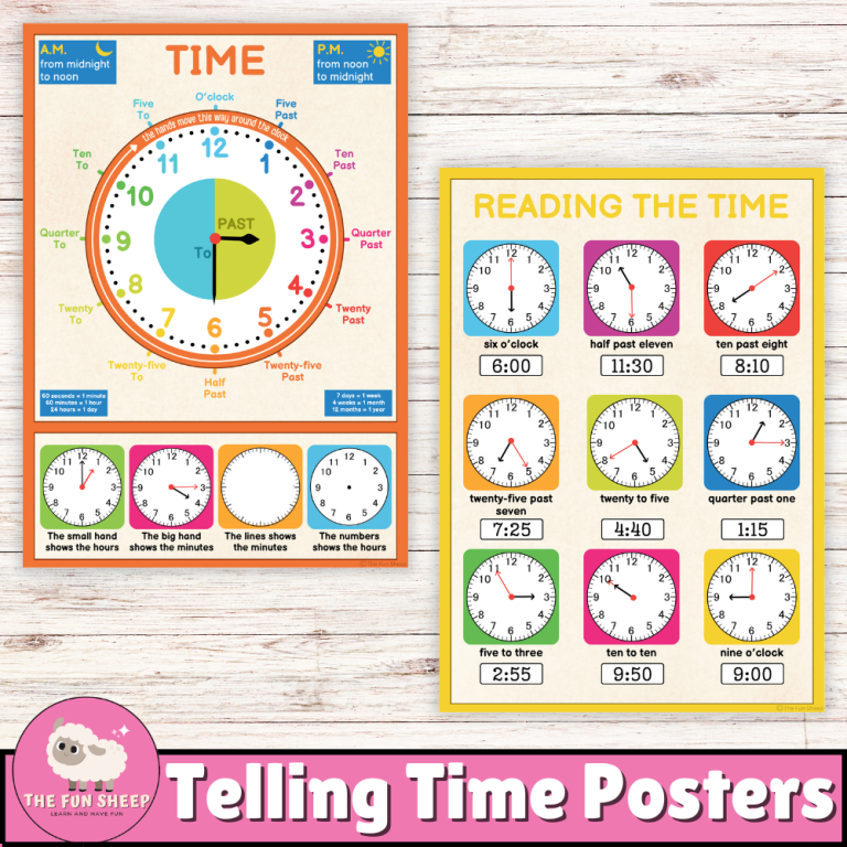 Telling Time Posters | Learn How to Tell Time Educational Classroom ...