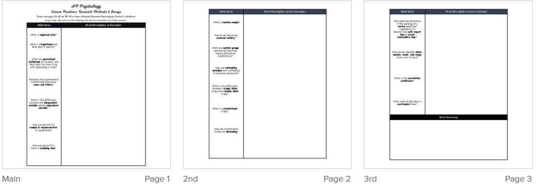 AP Human Geography Folk vs. Pop Culture Graphic Organizer (e-fillable ...