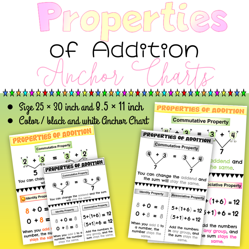 Addition Properties Anchor Chart in Two Sizes - Properties of Addition ...