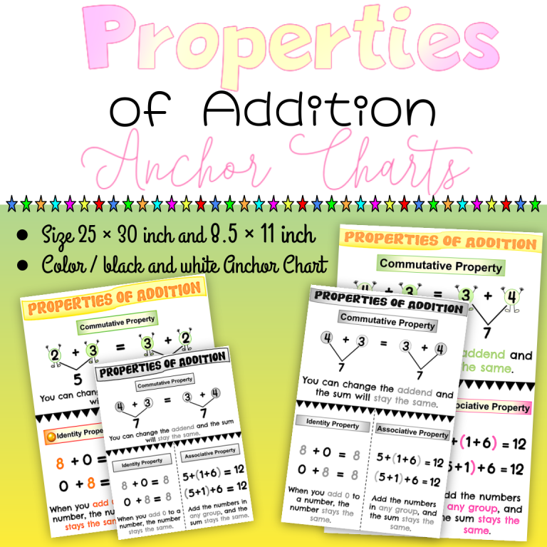 Addition Properties Anchor Chart in Two Sizes - Properties of Addition ...