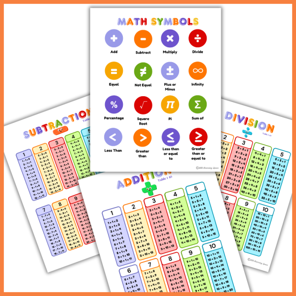 Maths Classroom Posters Educational Posters, Colourful Homeschool ...