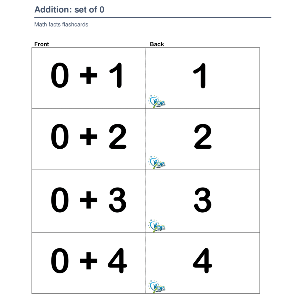 Addition Flashcards: Mastering Basic Math Facts (0 + 0 to 12 + 12 ...