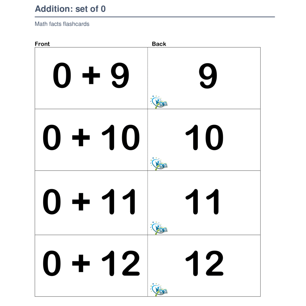 Addition Flashcards: Mastering Basic Math Facts (0 + 0 to 12 + 12 ...
