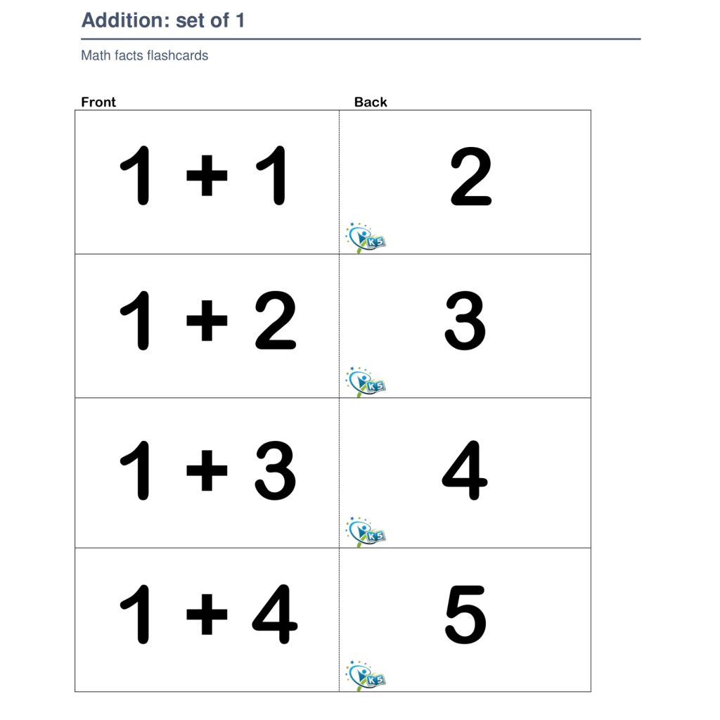 Addition Flashcards: Mastering Basic Math Facts (0 + 0 to 12 + 12 ...