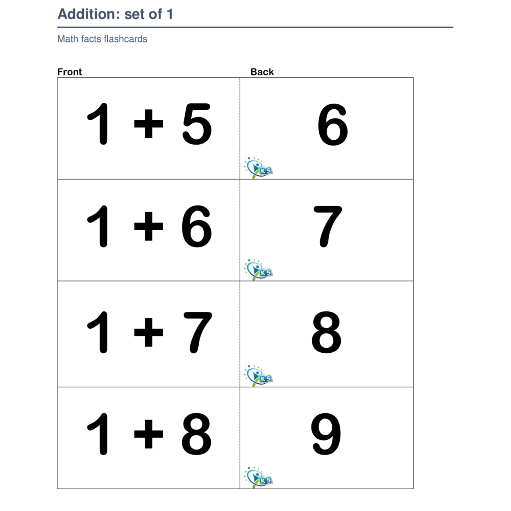 Addition Flashcards: Mastering Basic Math Facts (0 + 0 to 12 + 12 ...