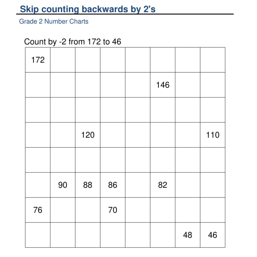 Backward by Twos Adventure Worksheet for 2nd Grade | Made By Teachers