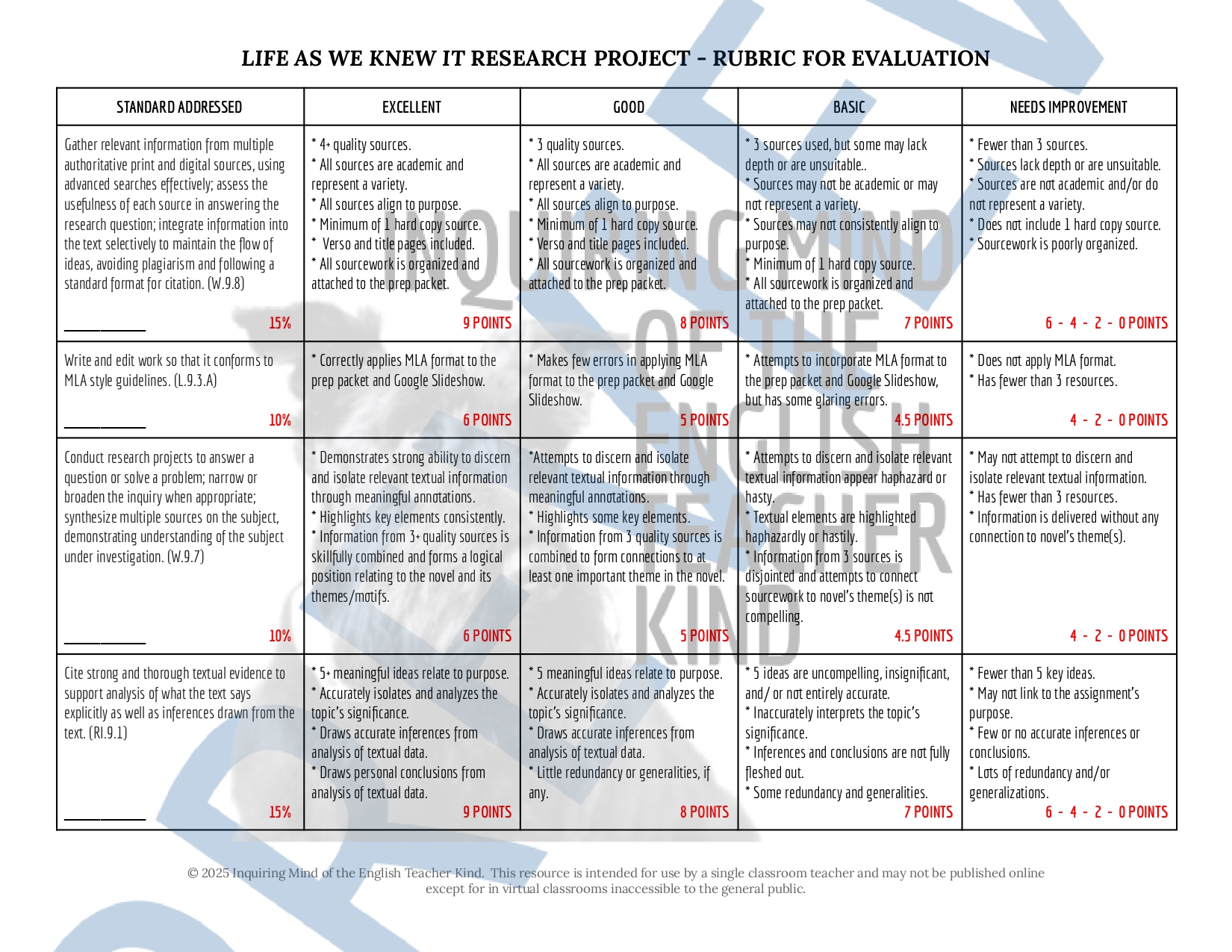 Life As We Knew It Quizzes, Inference Worksheets, Research Project, and ...