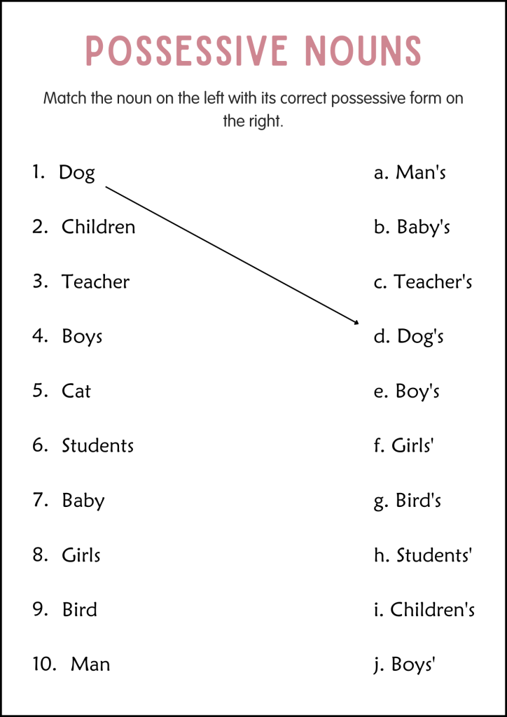 Printable Possessive Nouns Grammar Activity Worksheets for Grade 4, 5 ...