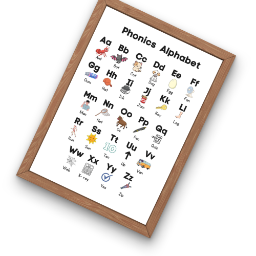 Printable Phonics Alphabet Poster - Made By Teachers