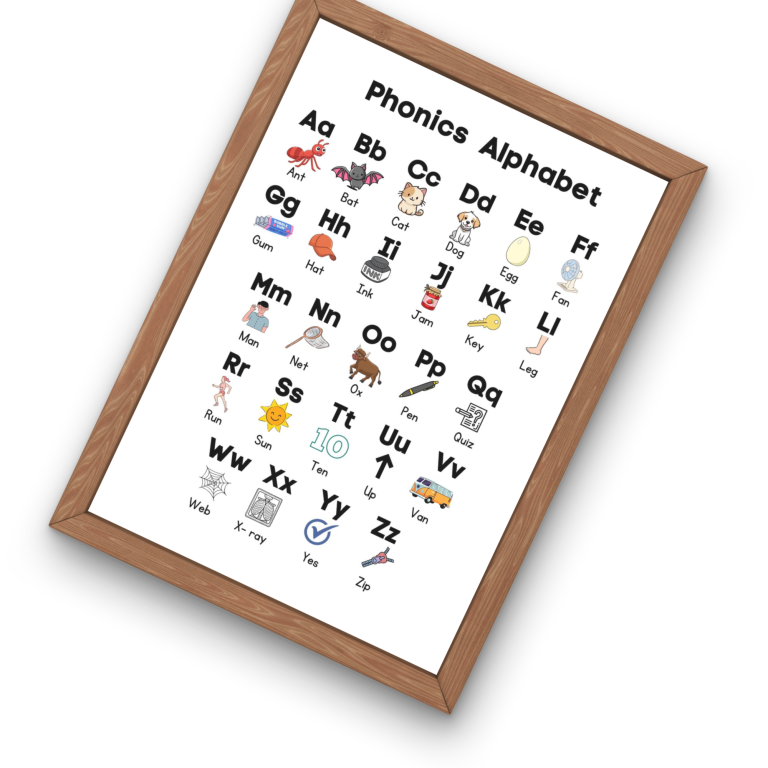 Printable Phonics Alphabet Poster - Made By Teachers