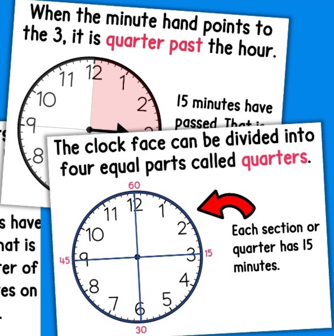 Telling Time to the Quarter Hour Activities Quarter After and Quarter ...