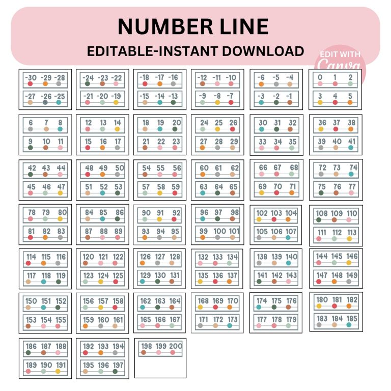 Classroom Number Line & Skip Counting Posters | Editable Boho Modern ...