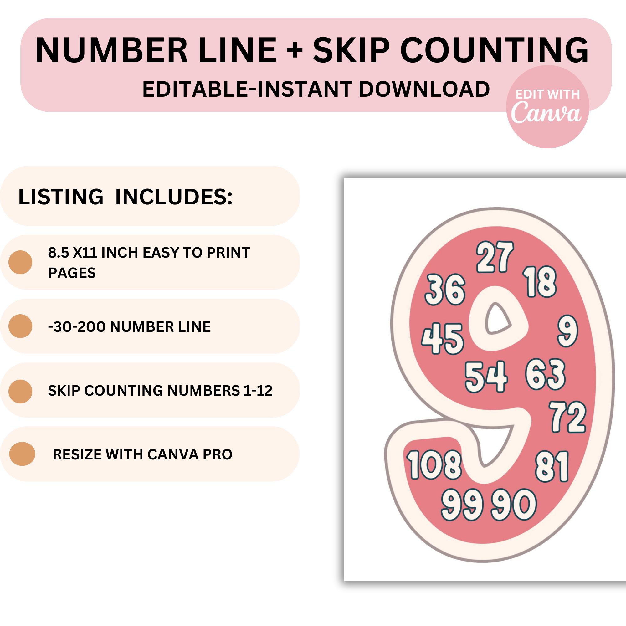 Classroom Number Line & Skip Counting Posters | Editable Boho Modern ...