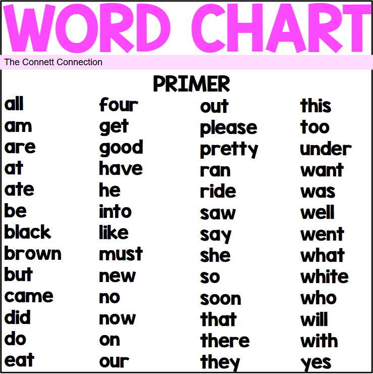 Easter Primer Sight Word Cards | Made By Teachers