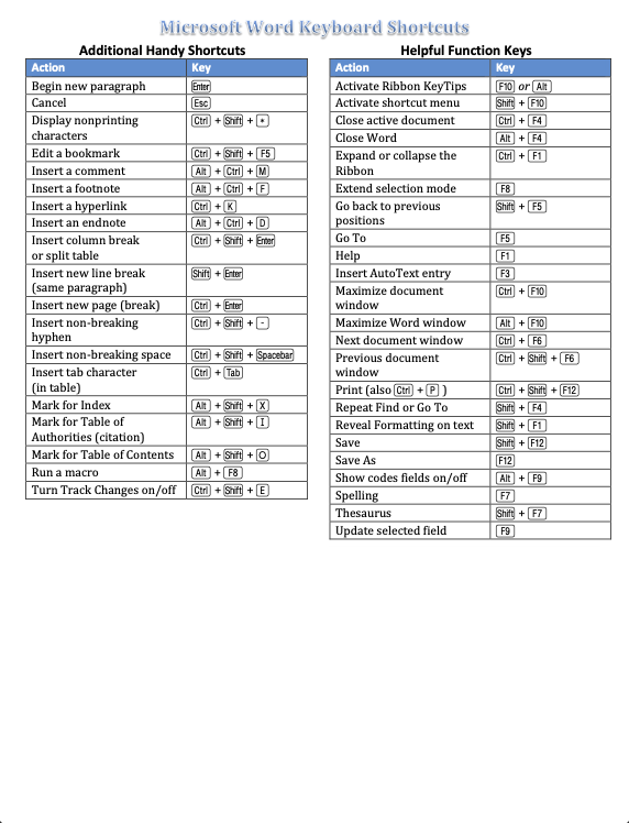 Microsoft Word 2016 Keyboard Shortcuts Guide – Boost Your Productivity ...