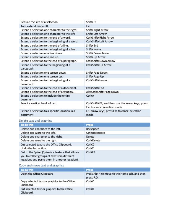 Microsoft Word 2016 Keyboard Shortcuts Guide – Boost Your Productivity ...