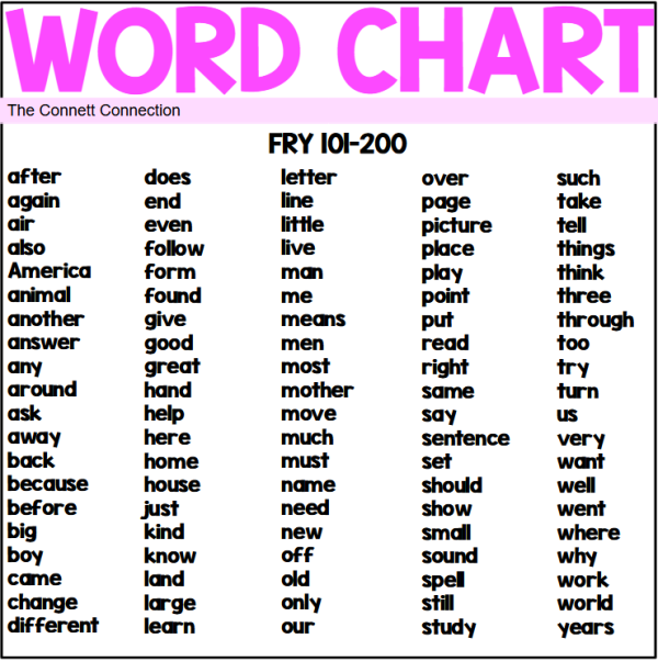 Easter Sight Word Cards for Fry 1-300 | Made By Teachers