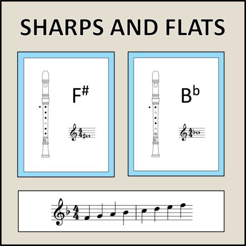 Recorder Fingering Posters - music decor to help your students be ...