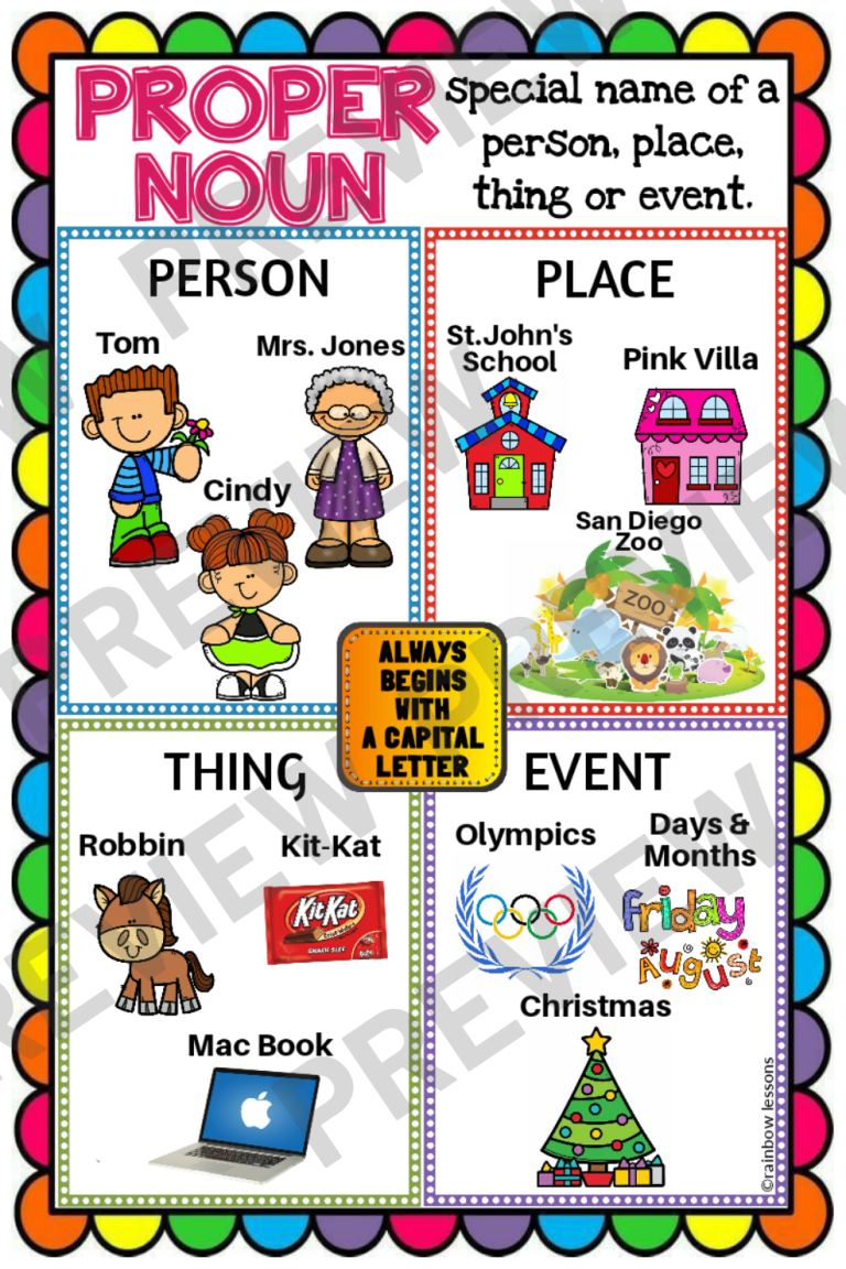 Proper Noun Anchor Chart | Proper Noun Poster - Made By Teachers