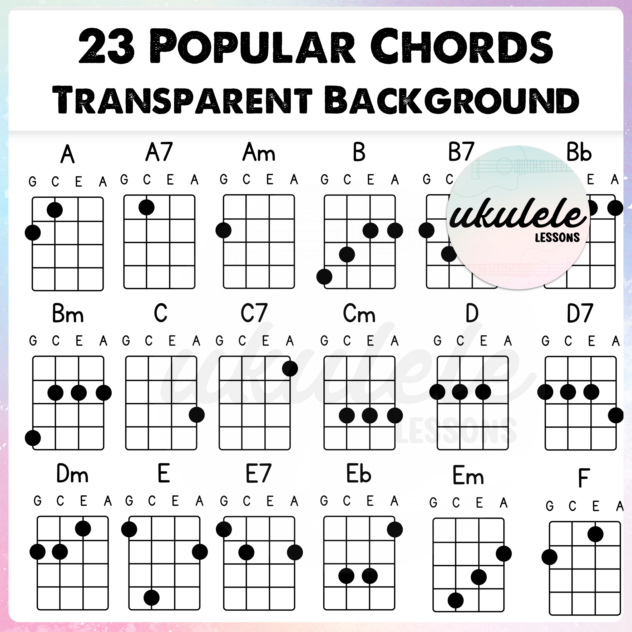 Ukulele Chord Theory Worksheets C G Am and F | Made By Teachers