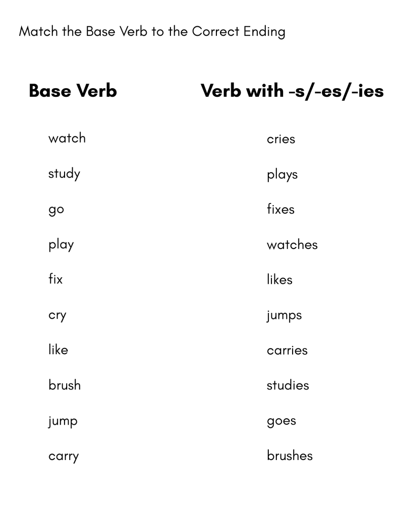 verbs ending with s es ies exercises - Made By Teachers