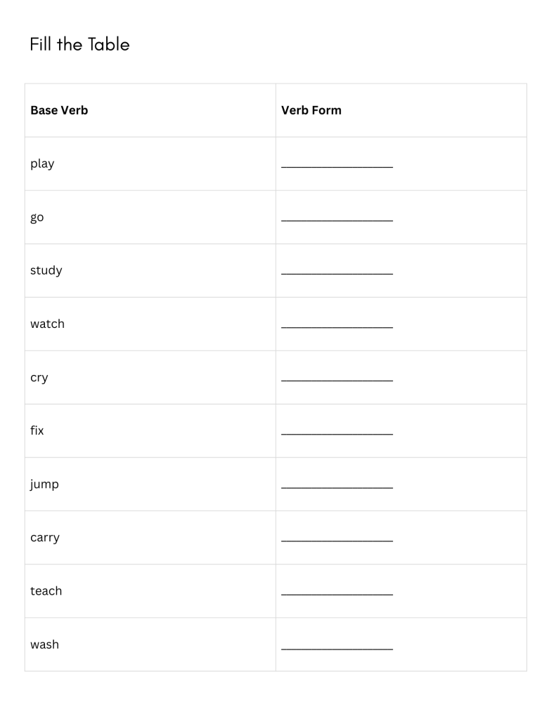 verbs ending with s es ies exercises - Made By Teachers