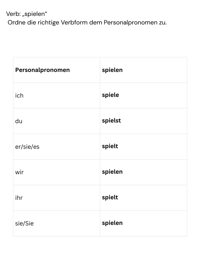 Regelmäßige Verben richtig konjugieren - german regular verb ...