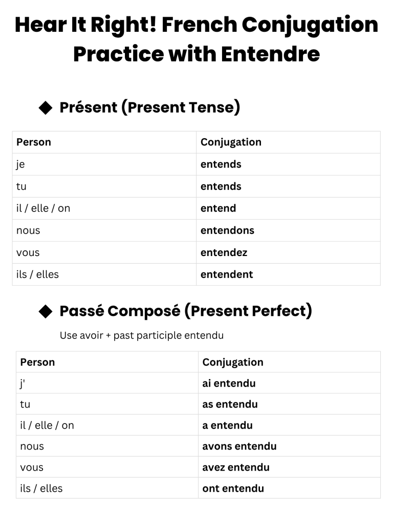 entendre french verb conjugation - Made By Teachers