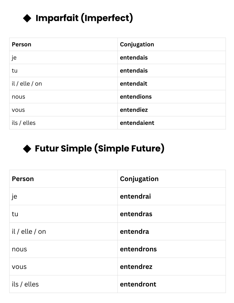 entendre french verb conjugation - Made By Teachers