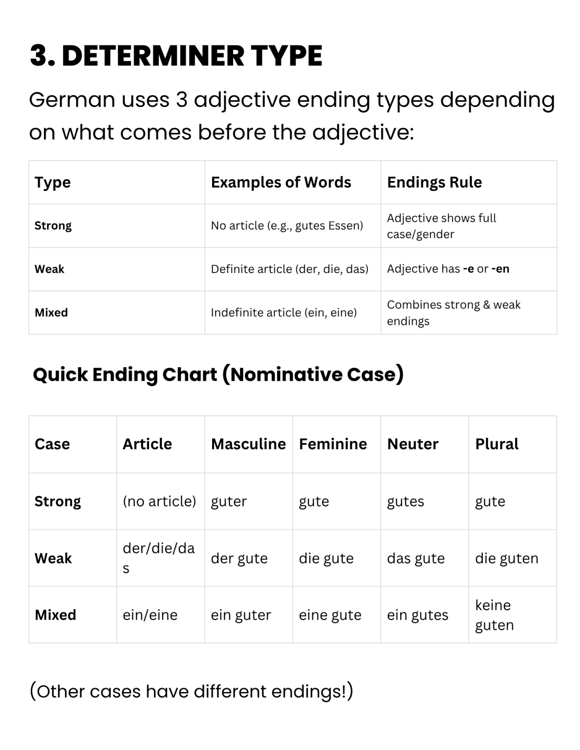 german adjective endings worksheet with answers - Made By Teachers