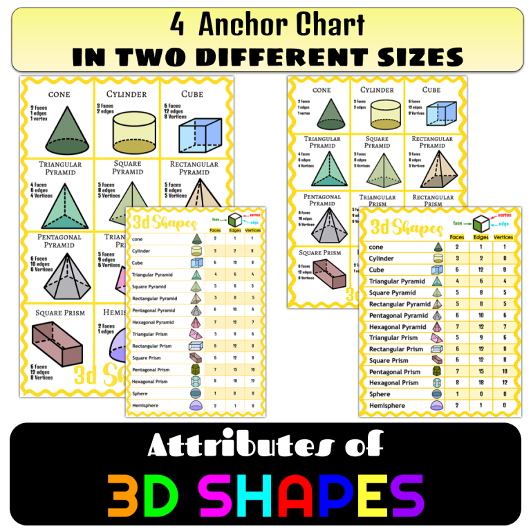 2D & 3D Shape Attributes (Faces, Edges, Vertices), 2D & 3D Shape ...