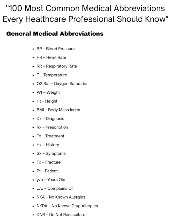 list of 100 most common medical abbreviations - Made By Teachers